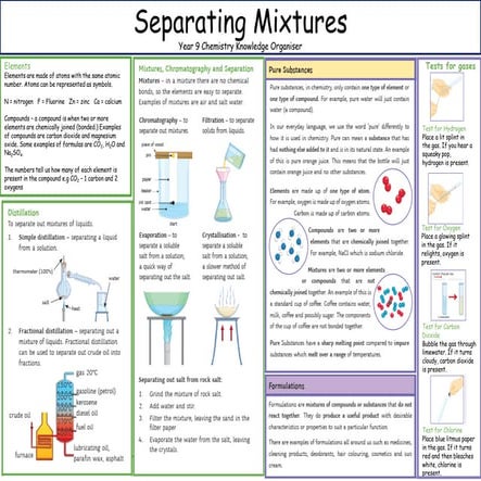 Separating Mixtures Year 9 knowledge organiser.pdf
