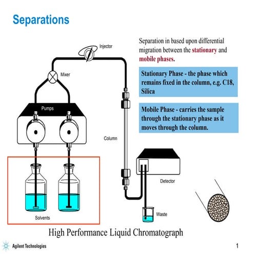 Separation mechanism | PPT