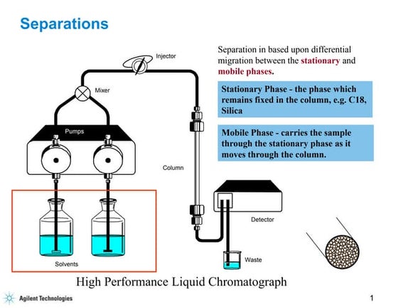 Separation of Mixtures | PPT | Chemistry | Science