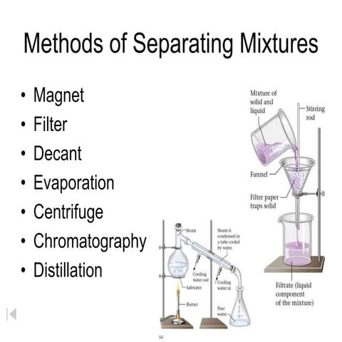 Separation Techniques.ppt