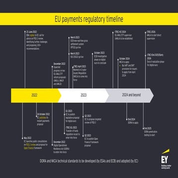 SEPA_reg timeline image.pdf