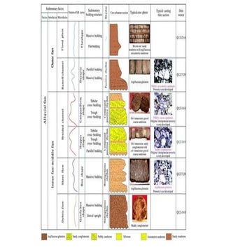 SEPM STRATA.pptx | Geology | Science