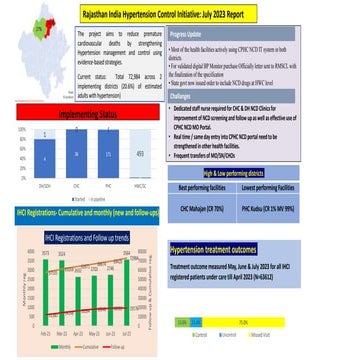 India_Hypertension_Control_(Management)_Initiative_ICMR.pptx