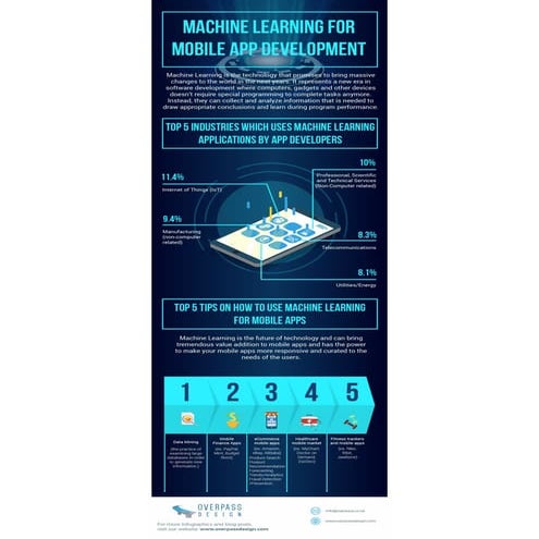 Infographic: Machine Learning for Mobile App Development | PDF