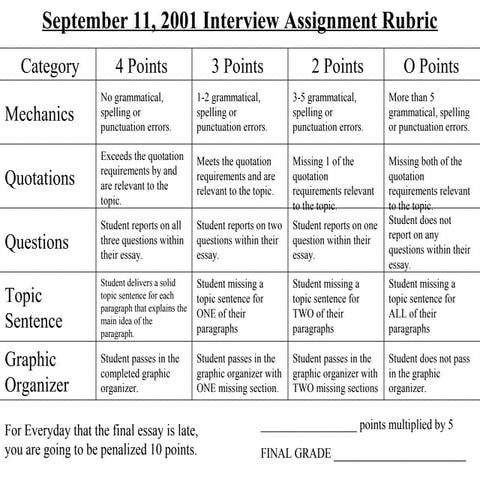 September 11th Interview Rubric | PPT