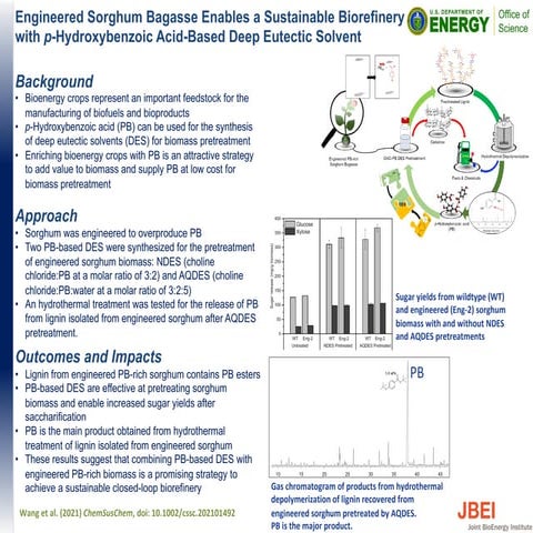 September 2021 - JBEI Research Highlights Slides | PPT