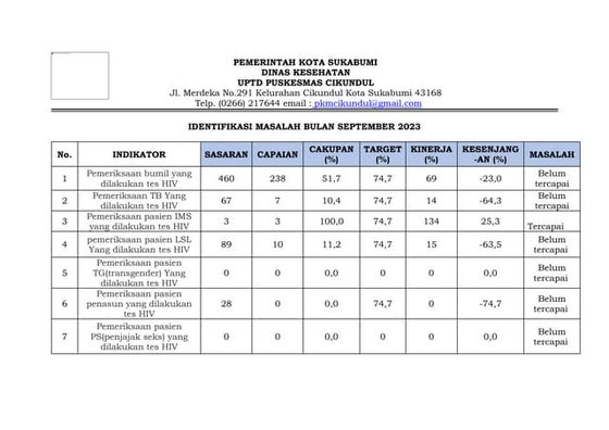 CAPAIAN KEGIATAN PROGRAM HIV.pptx