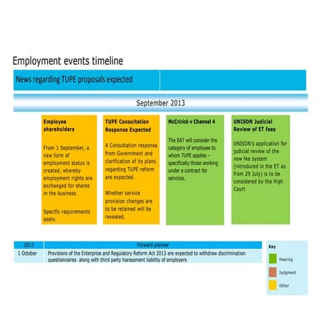 What to expect: the month ahead - September 2013 | PDF