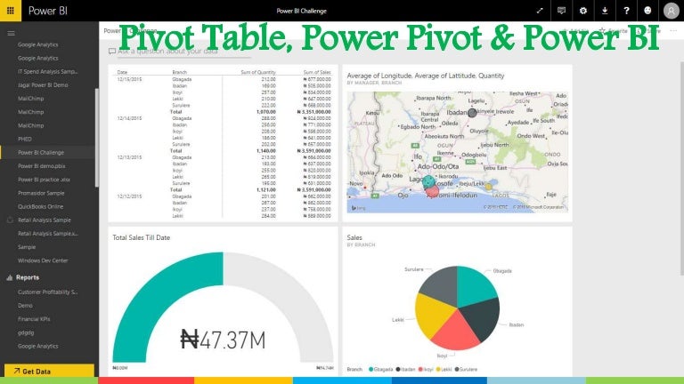 September webinar - Pivot Table, Power Pivot and power bi