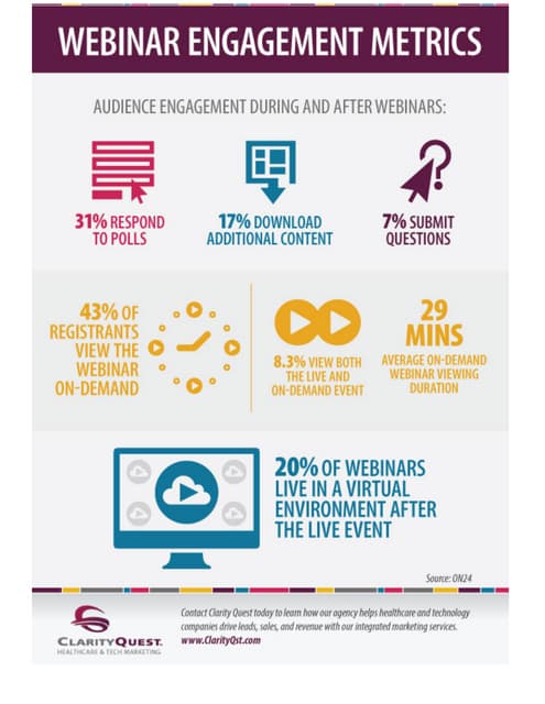 Webinar Promotion Tips | PDF