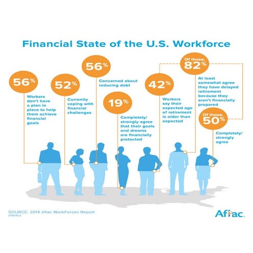 Financial State of the U.S. Workforce | PDF