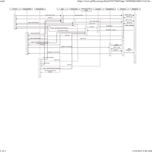 Sequence diagram | PDF