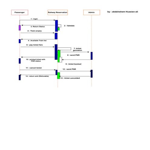 sequence.drawio sequence.drawio sequence.drawio sequence.drawio | PDF