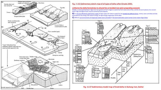 delta plain, delta front, and prodelta sedimentation.pptx | Geography ...