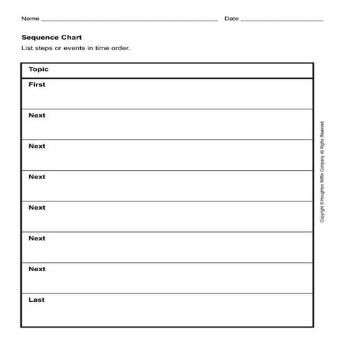 Sequence chart | PDF