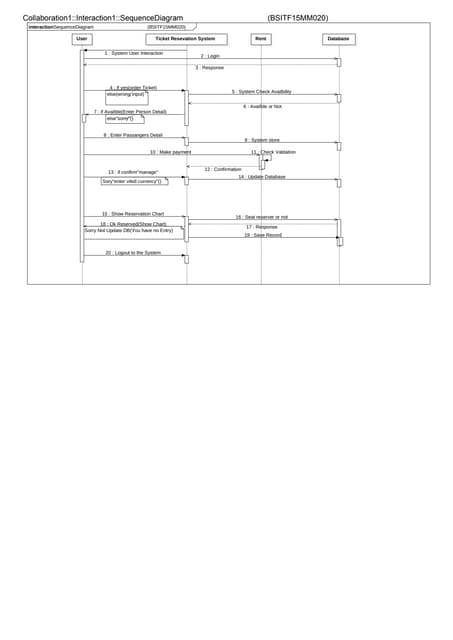Activity Diagram | PDF