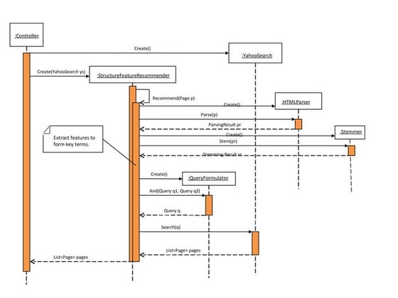 Sequence Diagram | PPT