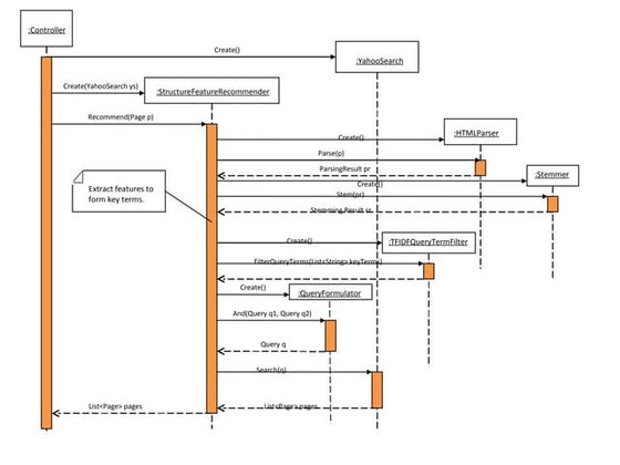 Sequence Diagram | PPT