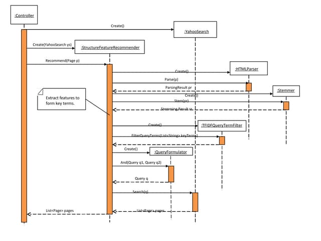 Sequence Diagram | PPT