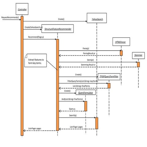 Sequence Diagram V6 | PPT