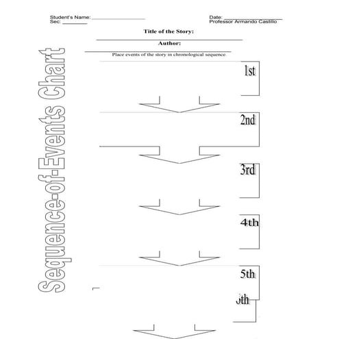 Sequence of events | DOC