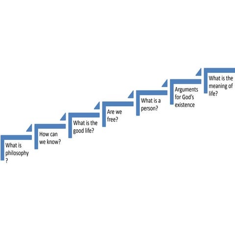 Sequence of philosophy | PPTX