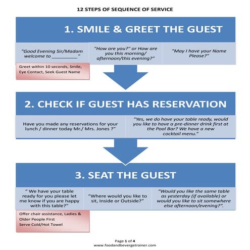 service sequence and welcoming the guest | PPTX