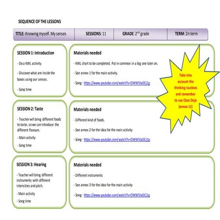 Sequence of the unit1 | PPT