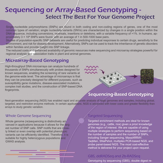 Sequencing-based Genotyping Assays | PDF Sequencing-based Genotyping Assays | PDF