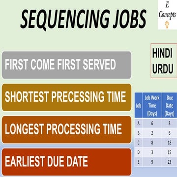 Sequencing Jobs With Priority Rulespptx 