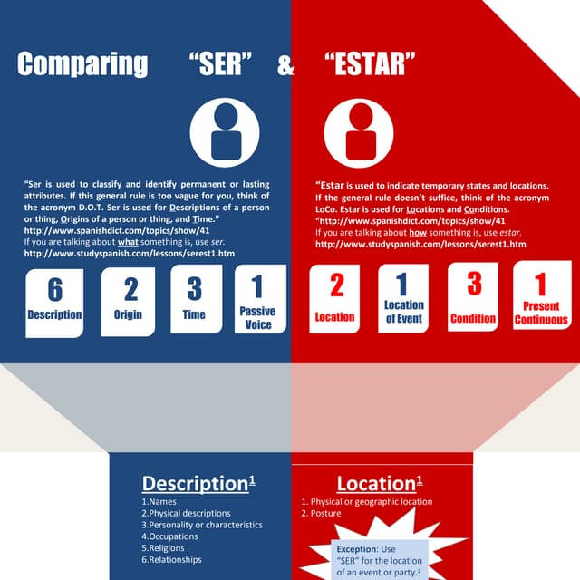 Ser v-estar-infographic | PPT