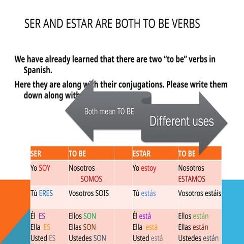 SER-VS-ESTAR-DOCTOR-AND-PLACE.pptx SER-V | PPTX