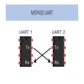 Serial Communication Protocol Of Msp430 Pptx