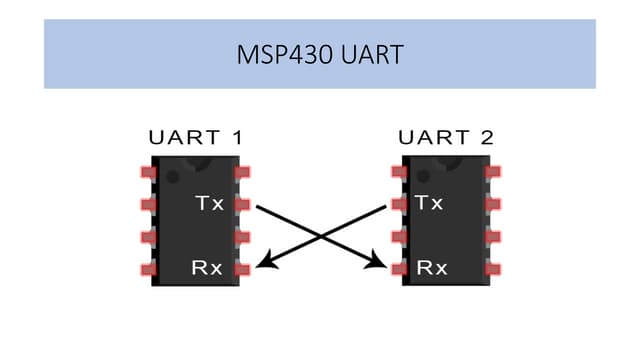 Serial Communication Protocol Of Msp430 Pptx