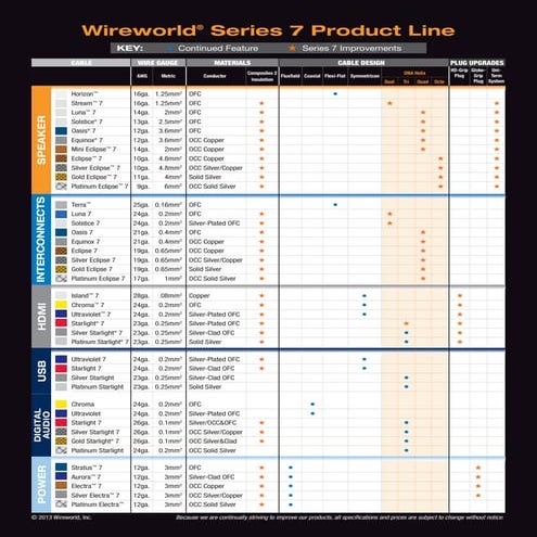 Series7 chart | PDF