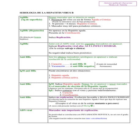 Serologia VHB (1) | PDF