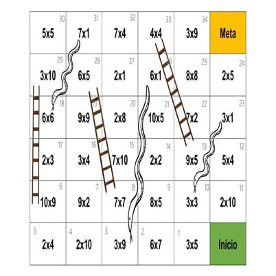 Serpientes y escaleras de multiplicación | PPTX