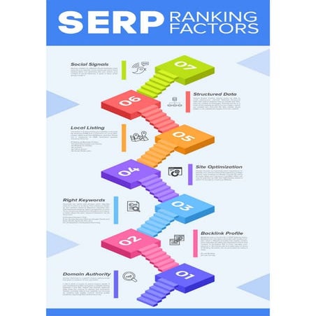 SERP Ranking Factors.pdf