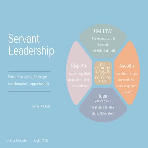 Servant leadership | PPT