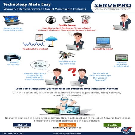 Technology Made Easy | PDF