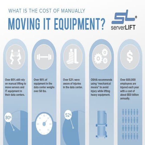 Costs of Moving IT Equipment | PDF