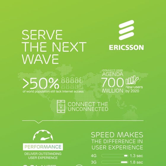 Serve the next wave | PPT