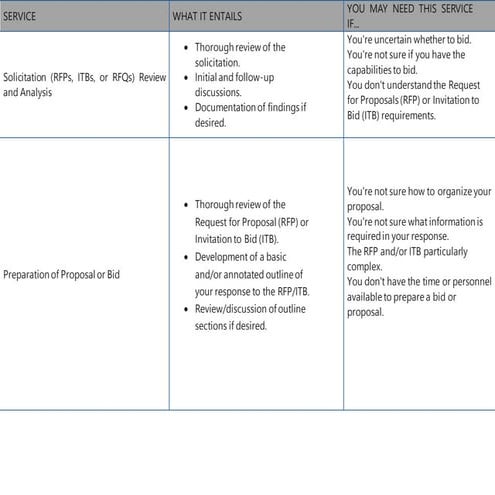 BIDS OF FLORIDA - SERVICES | PPT