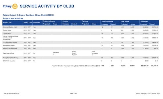Volunteer Pamphlet | PPT