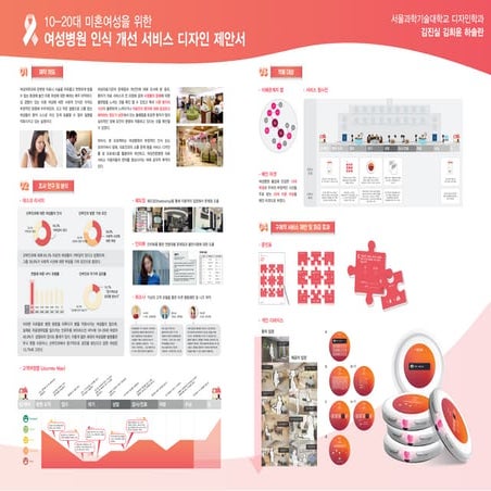 Service board final | PDF