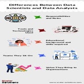 Differences Between Data Scientists and Data Analysts | PDF