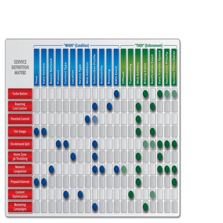 Policy Management Service Definition Matrix | PPT