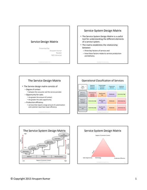 Communicatie matrix - gebaseerd op Microsoft | PPT