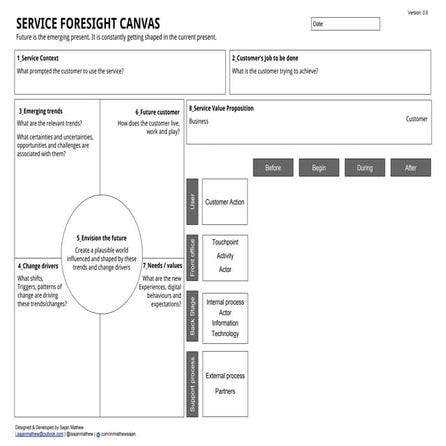Service foresight canvas | PDF