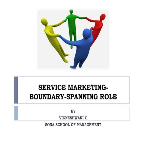 SERVICE MARKETING | PPT